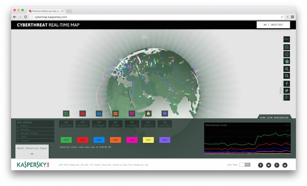 Kaspersky Cybermap – Scott Kosman.